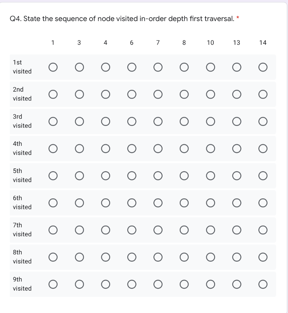 Solved A BST for the following questions 8 3 10 1 6 14 4 7 | Chegg.com