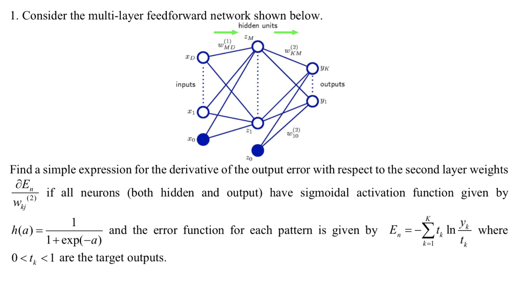 Solved I. Consider the multi-layer feedforward network shown | Chegg.com
