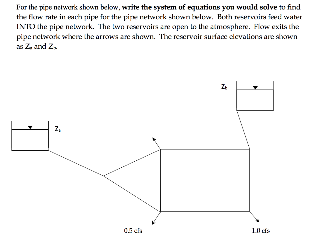 Solved For the pipe network shown below, write the system of | Chegg.com