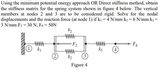 Solved Using the minimum potential energy approach OR | Chegg.com