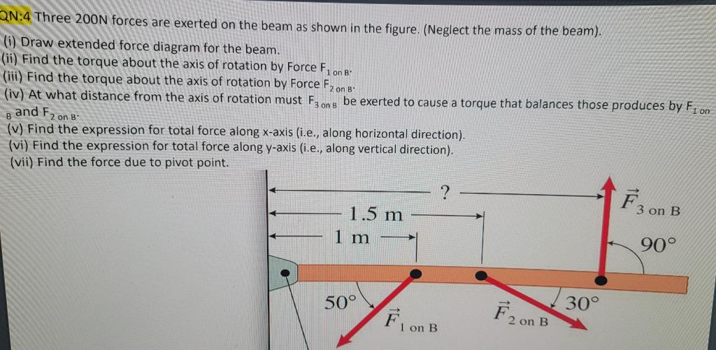 Solved 2N:4 Three 200 N forces are exerted on the beam as | Chegg.com