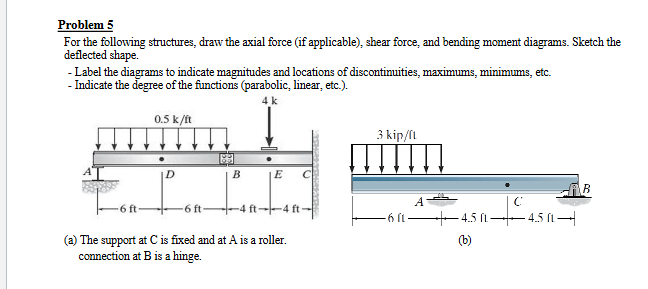 Problem 5For the following structures, draw the axial | Chegg.com