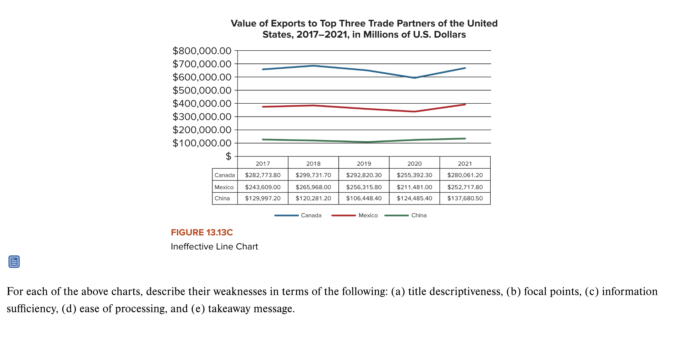 Solved 13.5 Evaluating Charts about Exports (벼 LO13.4) | Chegg.com