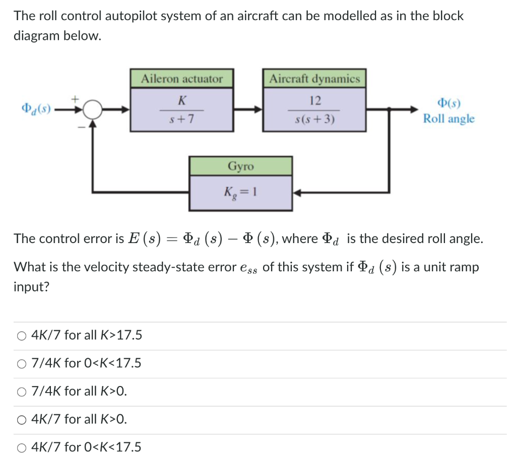Solved The roll control autopilot system of an aircraft can | Chegg.com