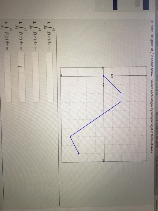 Solved The graph of f is shown below. Evaluate each integral | Chegg.com