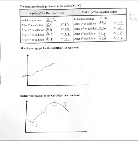 Solved Using the data and the data analysis section please | Chegg.com