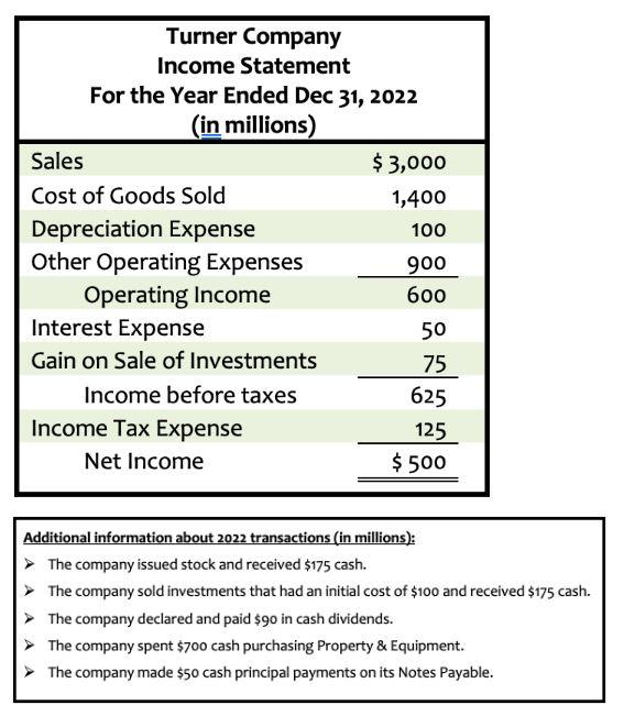 Solved Use the below information to prepare an | Chegg.com