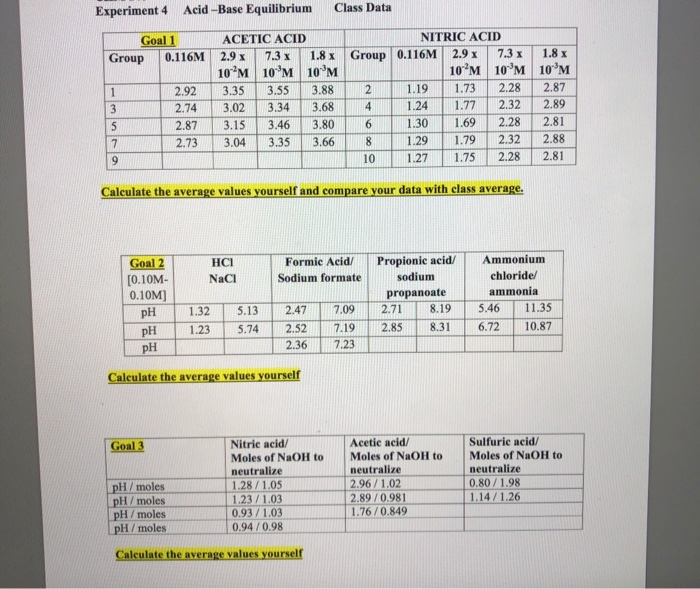 Solved Experiment 84 Acid-Base Equilbrium Analyze Data from | Chegg.com