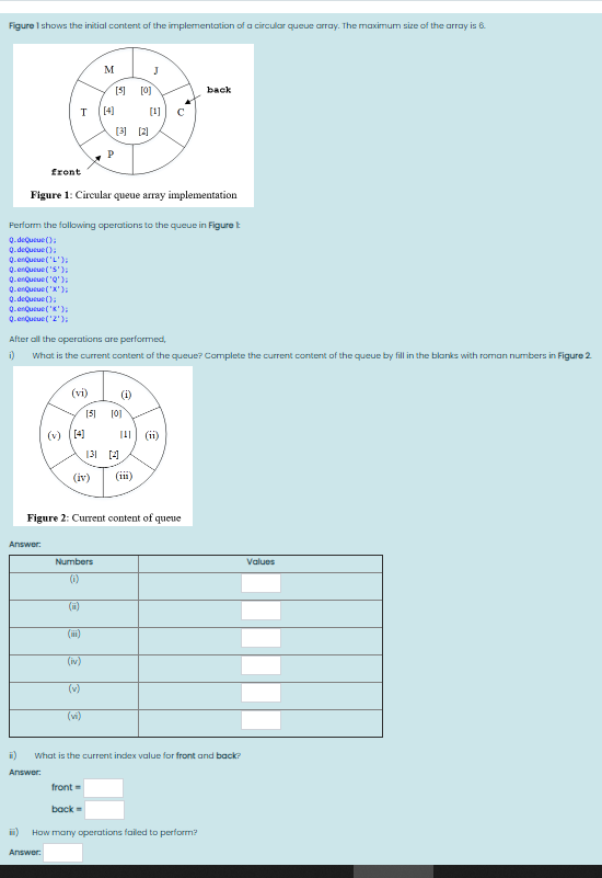 Solved Figure I Shows The Initial Content Of The 