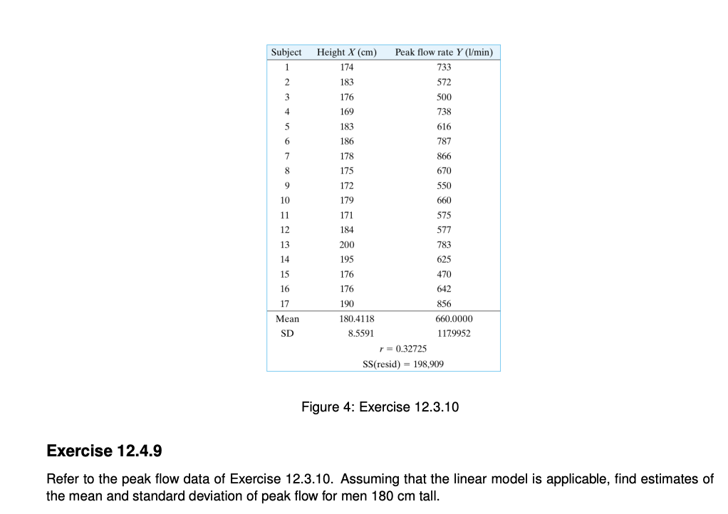 Solved Figure 4: Exercise 12.3.10 Exercise 12.4.9 Refer to | Chegg.com