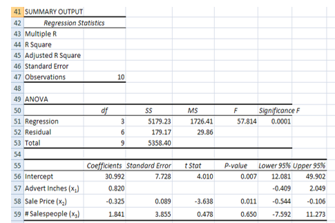 Solved A college football team has developed a multiple | Chegg.com