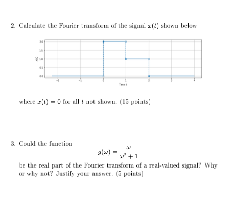 Solved 2. Calculate the Fourier transform of the signal z(t) | Chegg.com