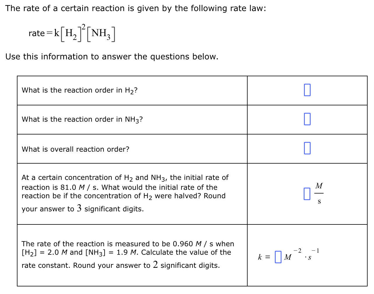 Solved The rate of a certain reaction is given by the | Chegg.com