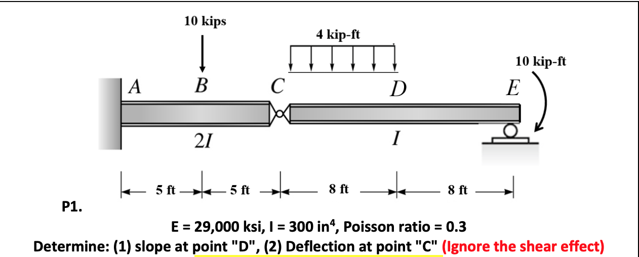 Solved 10 kips 4 kip-ft 10 kip-ft E А В С D 21 I 1511- of | Chegg.com