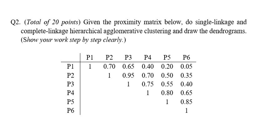 Solved Q2. (Total of 20 points) Given the proximity matrix | Chegg.com