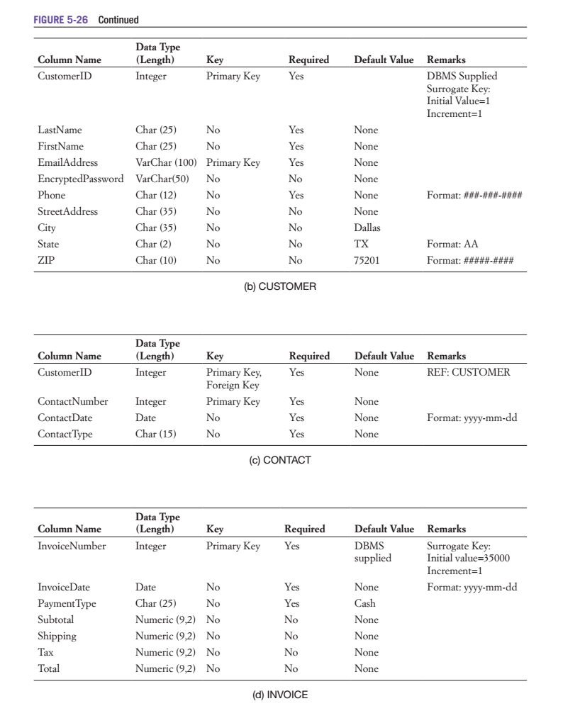 Solved What is the answer? Can you explain the answer? The | Chegg.com