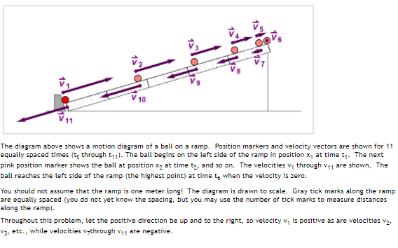 Solved The Diagram Above Shows A Motion Diagram Of A Ball On