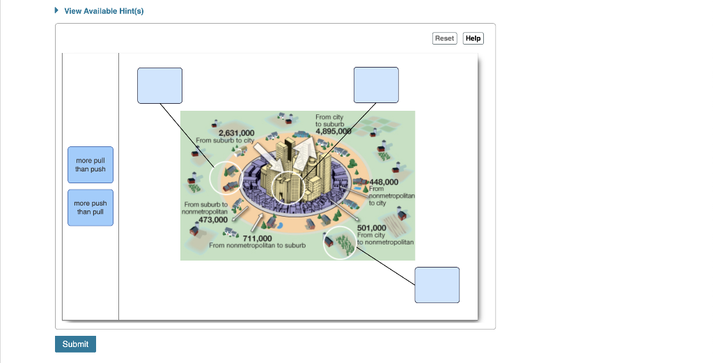 Solved Part B - Intraregional migration Intraregional | Chegg.com