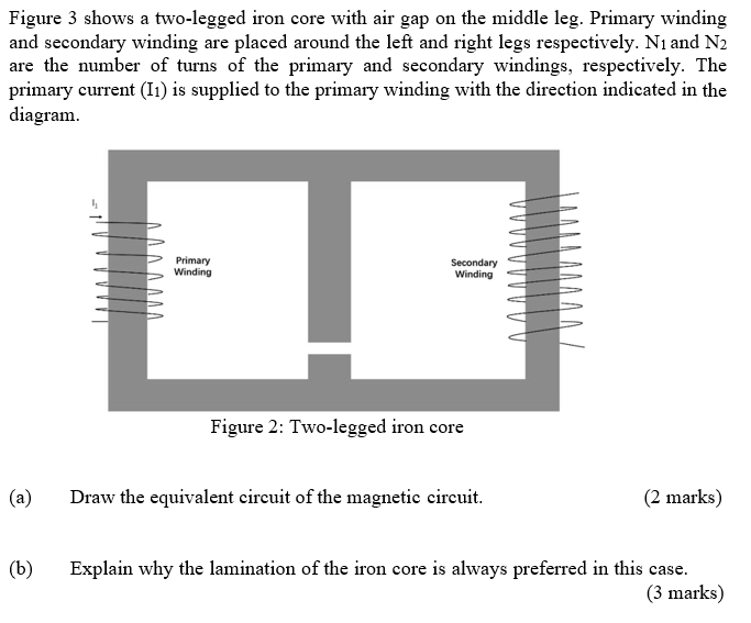 Solved Figure 3 shows a two-legged iron core with air gap on | Chegg.com