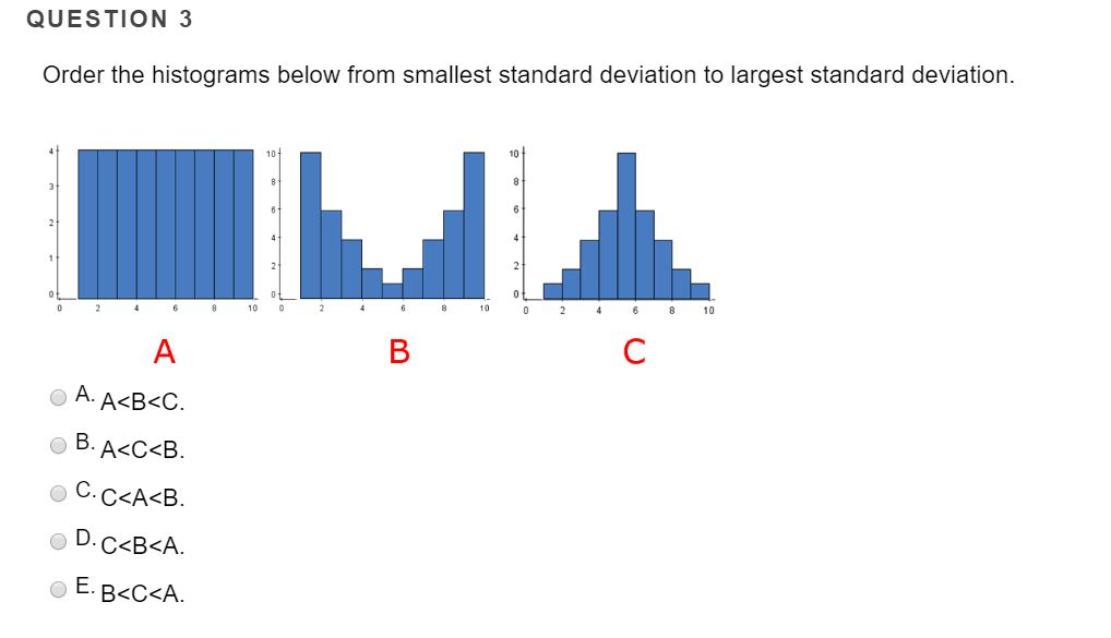 Solved ION 3 Order The Histograms Below From Smallest Chegg