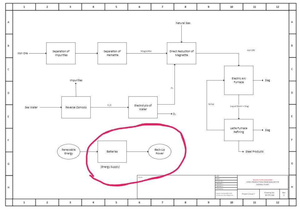 Solved I'm working on a chemical engineering project this | Chegg.com