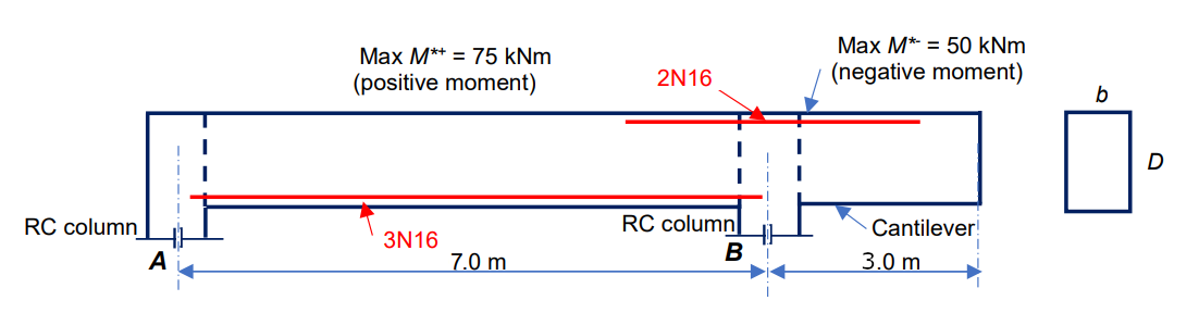 A 7-m beam with a 3-m cantilever as shown in Figure 1 | Chegg.com