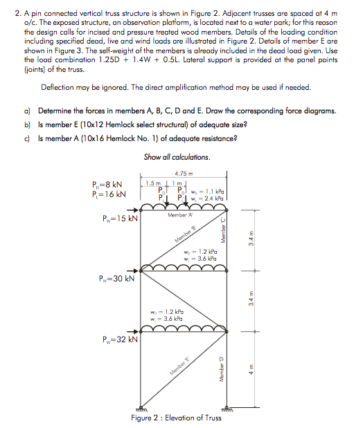 2. A pin connected vertical truss structure is shown | Chegg.com