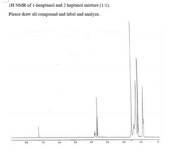 Solved IH NMR of 1-henptanol and 2 heptanol mixture (1:1). | Chegg.com