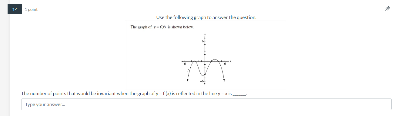 Solved Use the following graph to answer the question. The | Chegg.com