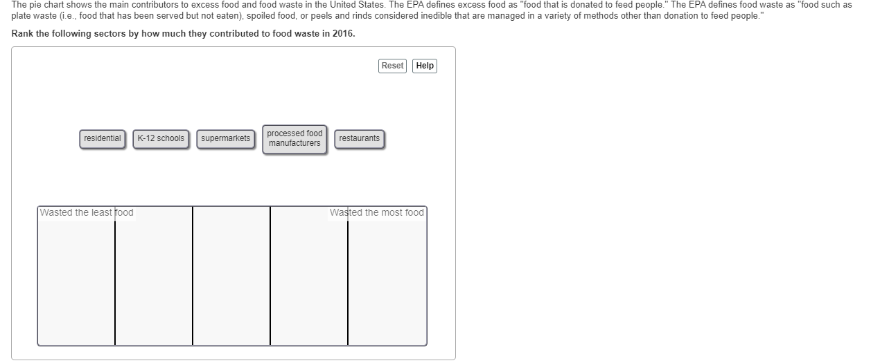 Solved The pie chart shows the main contributors to excess | Chegg.com