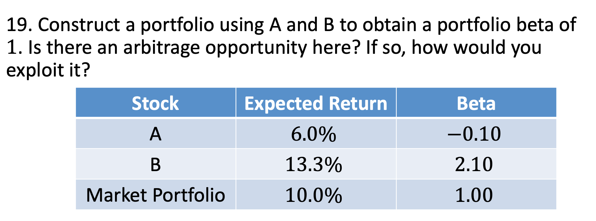Solved 19. Construct a portfolio using A and B to obtain a | Chegg.com