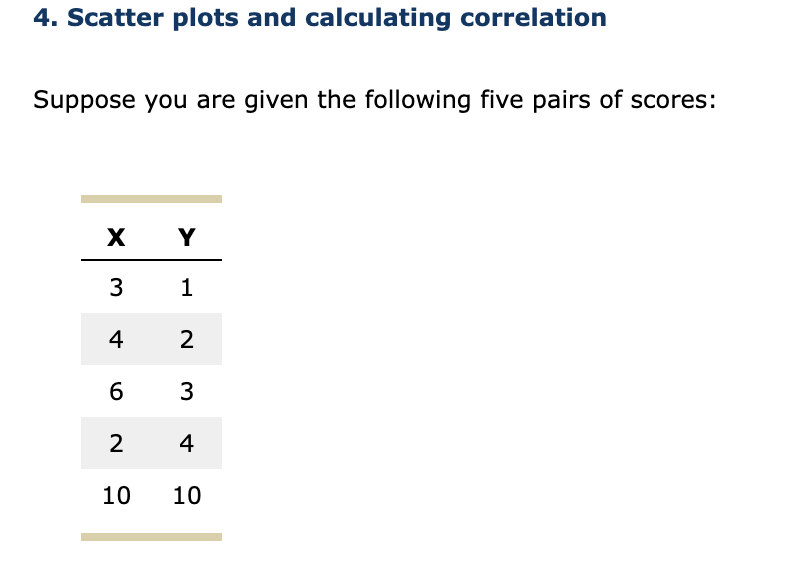 Solved 4. Scatter plots and calculating correlation Suppose | Chegg.com