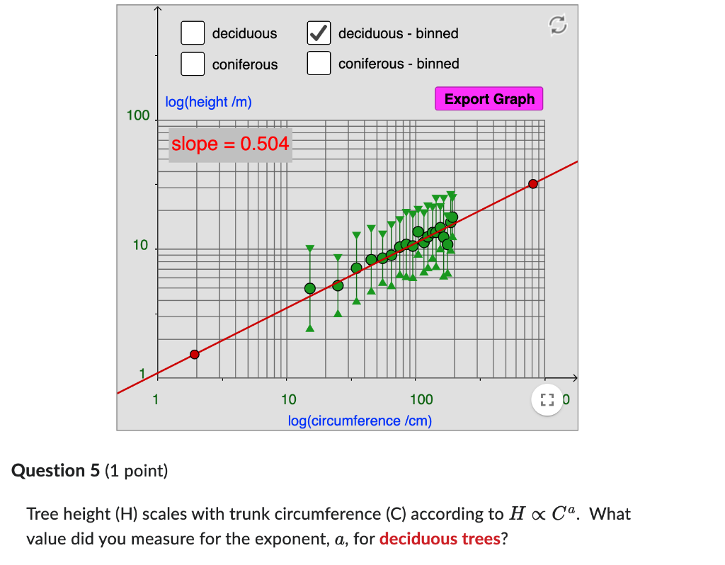 Solved Tree height (H) scales with trunk circumference (C) | Chegg.com