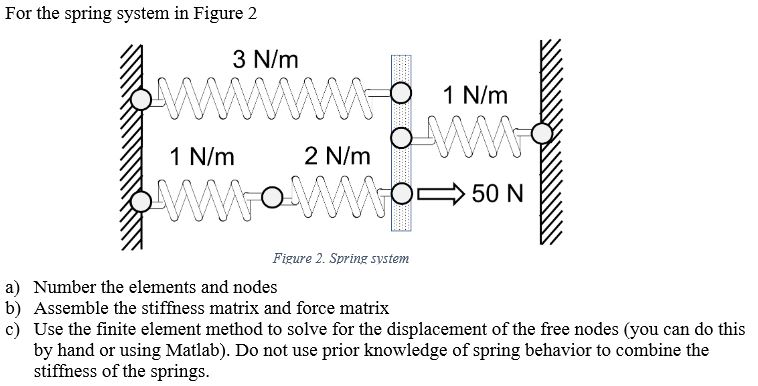 Solved For the spring system in Figure 2 3 N/m 1 N/m O50 N | Chegg.com