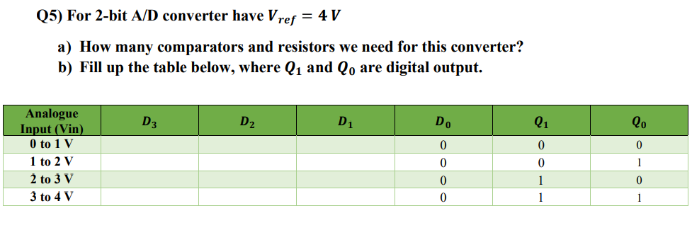 Solved Q5) ﻿For 2-bit A/D converter have Vref =4Va) ﻿How | Chegg.com