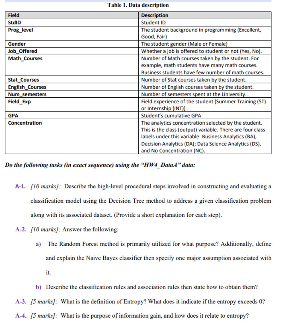 Solved Table 1. ﻿Data descriptionDo the following tasks (in | Chegg.com