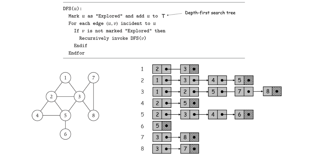 Solved 3. (25: optional after two required) [Breadth-first | Chegg.com