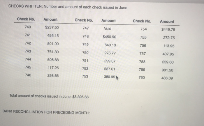 Solved JUNE BANK STATEMENT: PAGE 1 MEMBER FDIC ACCOUNT | Chegg.com