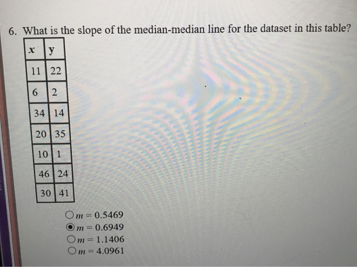 Solved 6. What is the slope of the median-median line for | Chegg.com