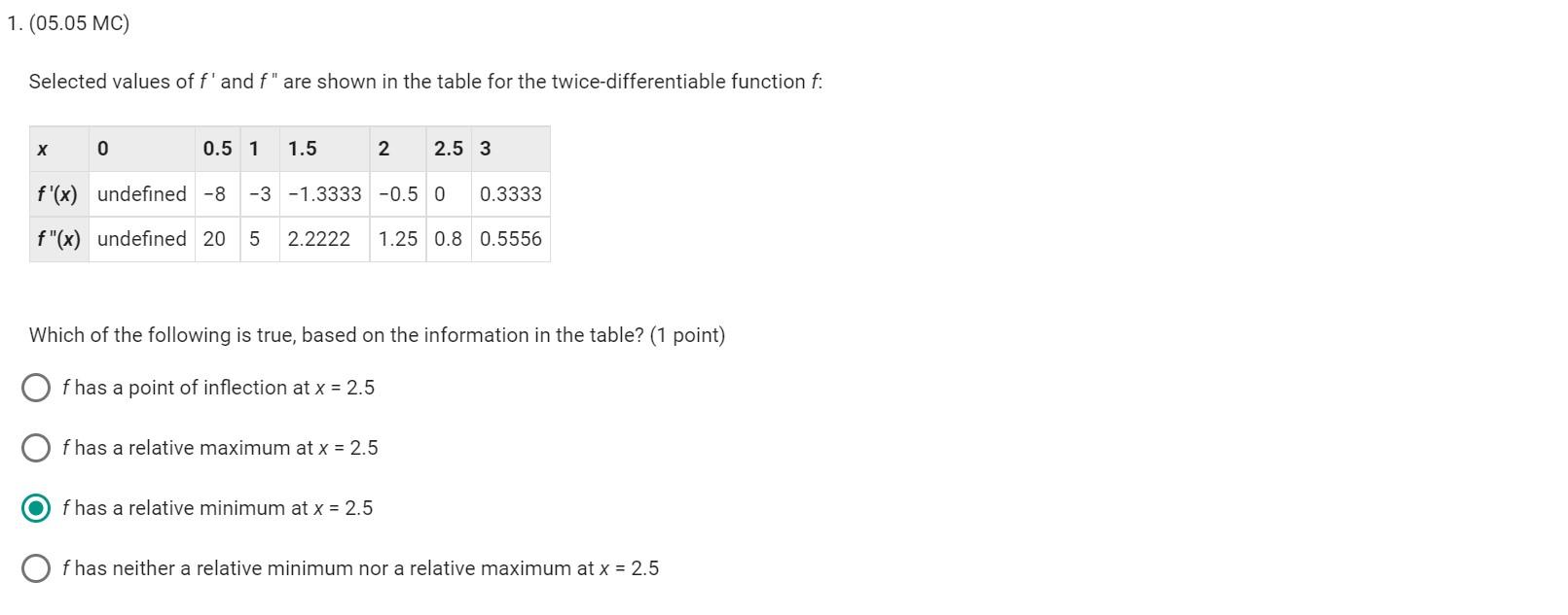 Solved Selected values of f′ and f′′ are shown in the table | Chegg.com