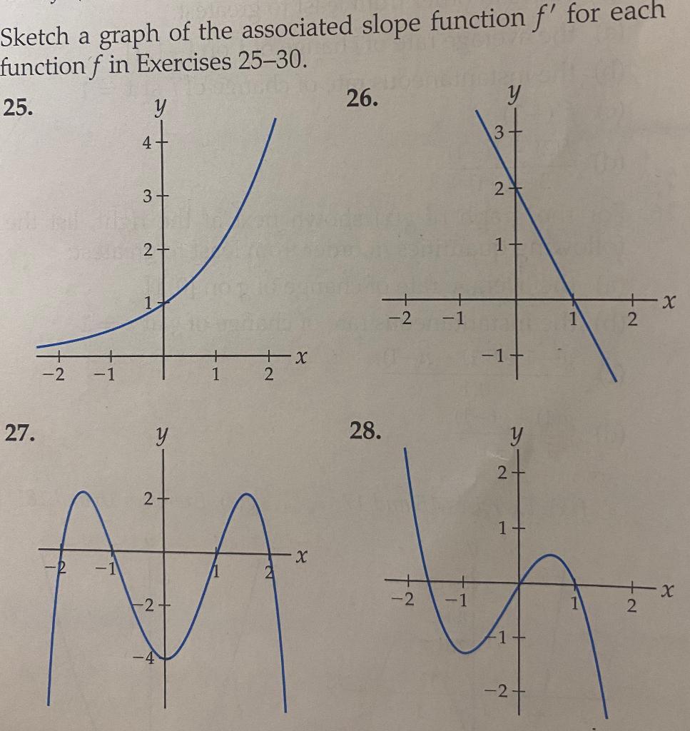 Solved Sketch a graph of the associated slope function f for | Chegg.com