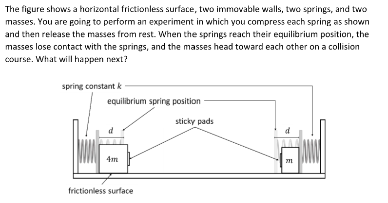 Solved The Figure Shows A Horizontal Frictionless Surface