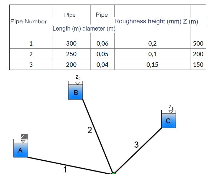 Solved In the three chamber systems given below, where local | Chegg.com