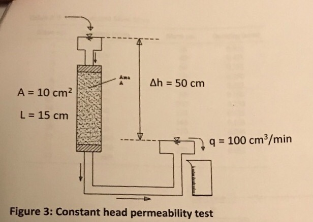 Solved a)Determine the elevation, pressure and total head at | Chegg.com