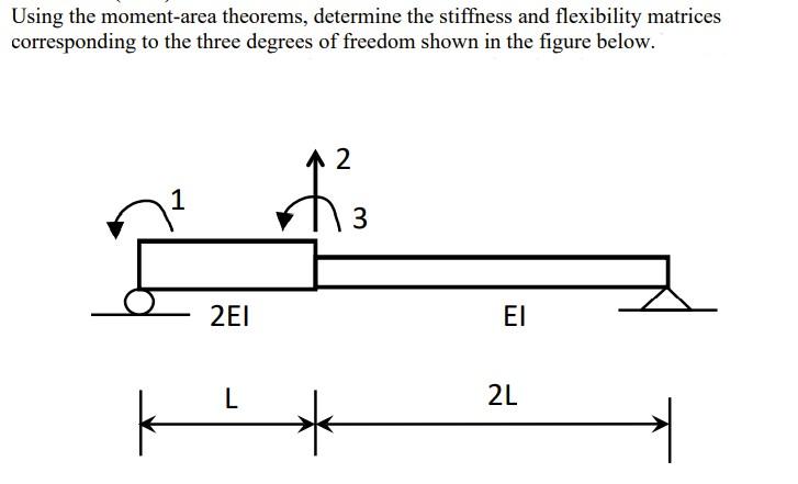 Solved Using the moment-area theorems, determine the | Chegg.com