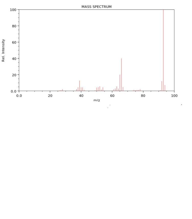 Solved Analyze the mass spectrum for benzylamine. Identify | Chegg.com