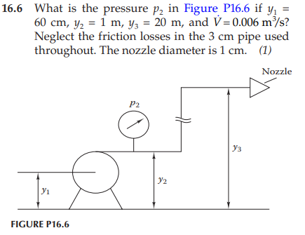 Solved Consider the nonlifting flow over a circular cylinder | Chegg.com
