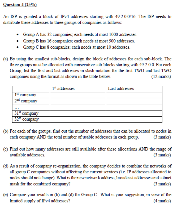 Solved Question 4 (25%) An ISP is granted a block of Pv4 | Chegg.com