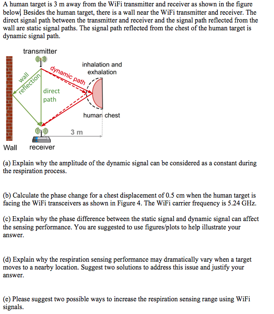 A human target is 3 m away from the WiFi transmitter | Chegg.com
