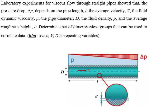 Solved Laboratory experiments for viscous flow through | Chegg.com